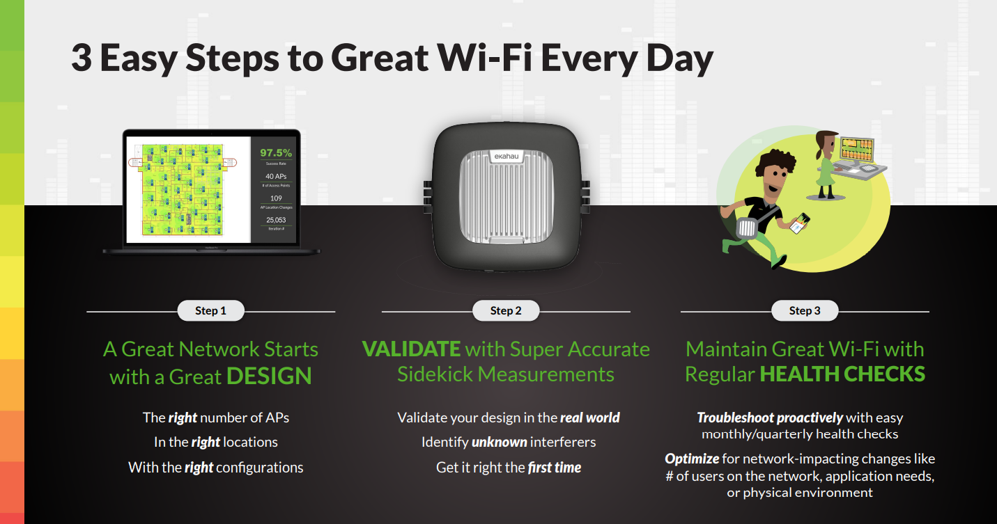 WIFI Products – MC Communications